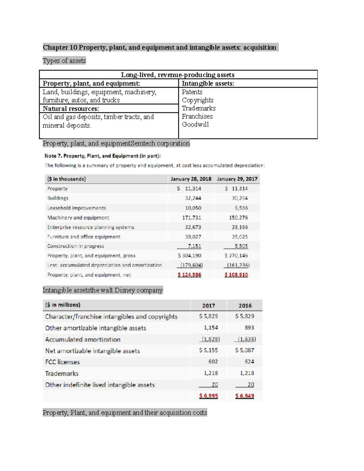 Chapter 10 Property, plant, and equipment and intangible assets acquisition - Property, plant ...