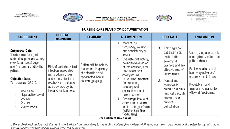 NCP Documentation & FDAR for TFN (NCM 100) - Abdominal Pain Care Plan - Studocu