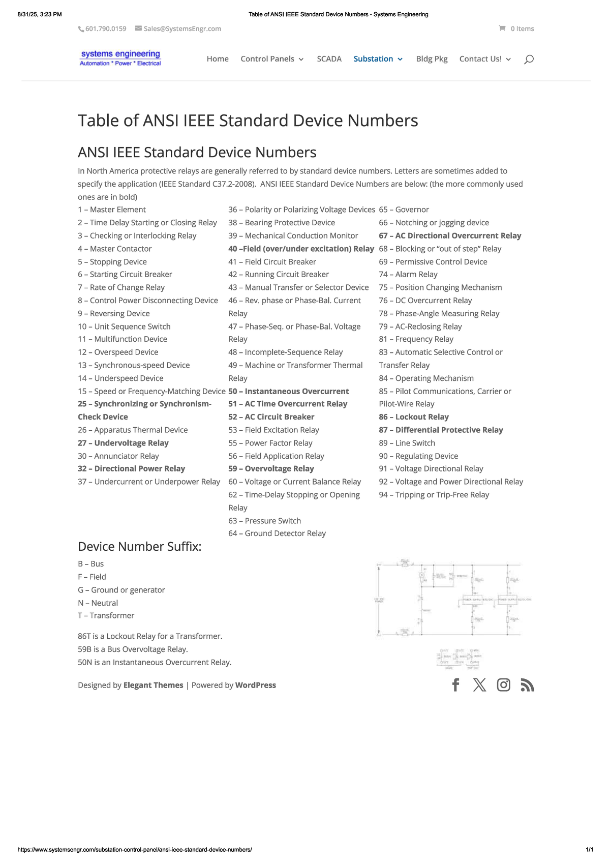 Table of ANSI IEEE Standard Device Numbers - Systems Engineering 601. ...