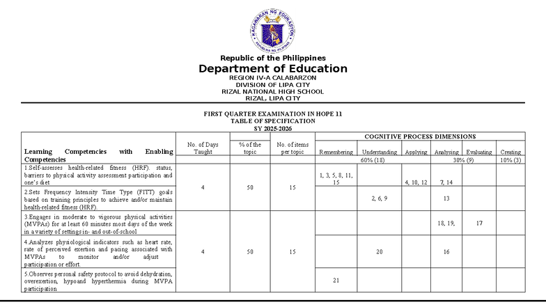 TOS-HOPE 11: First Quarter Exam Table of Specification - Studocu