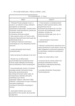 Teorie osobowości Allport - Teorie osobowości Gordon Allport i pojęcie cechy; „Pojęcie cechy ...