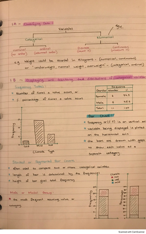 General Maths Concepts: Bar Graphs, Measures, and Distributions - Studocu