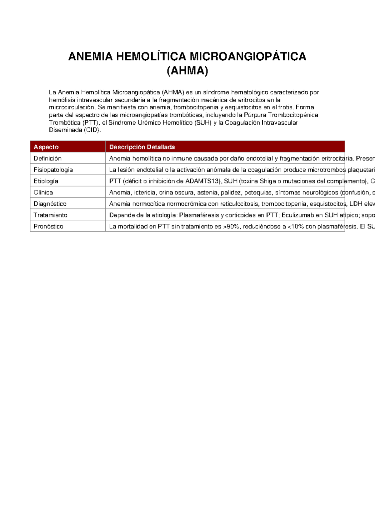 AHMA Manual Académico: Anemia Hemolítica Microangiopática en ...