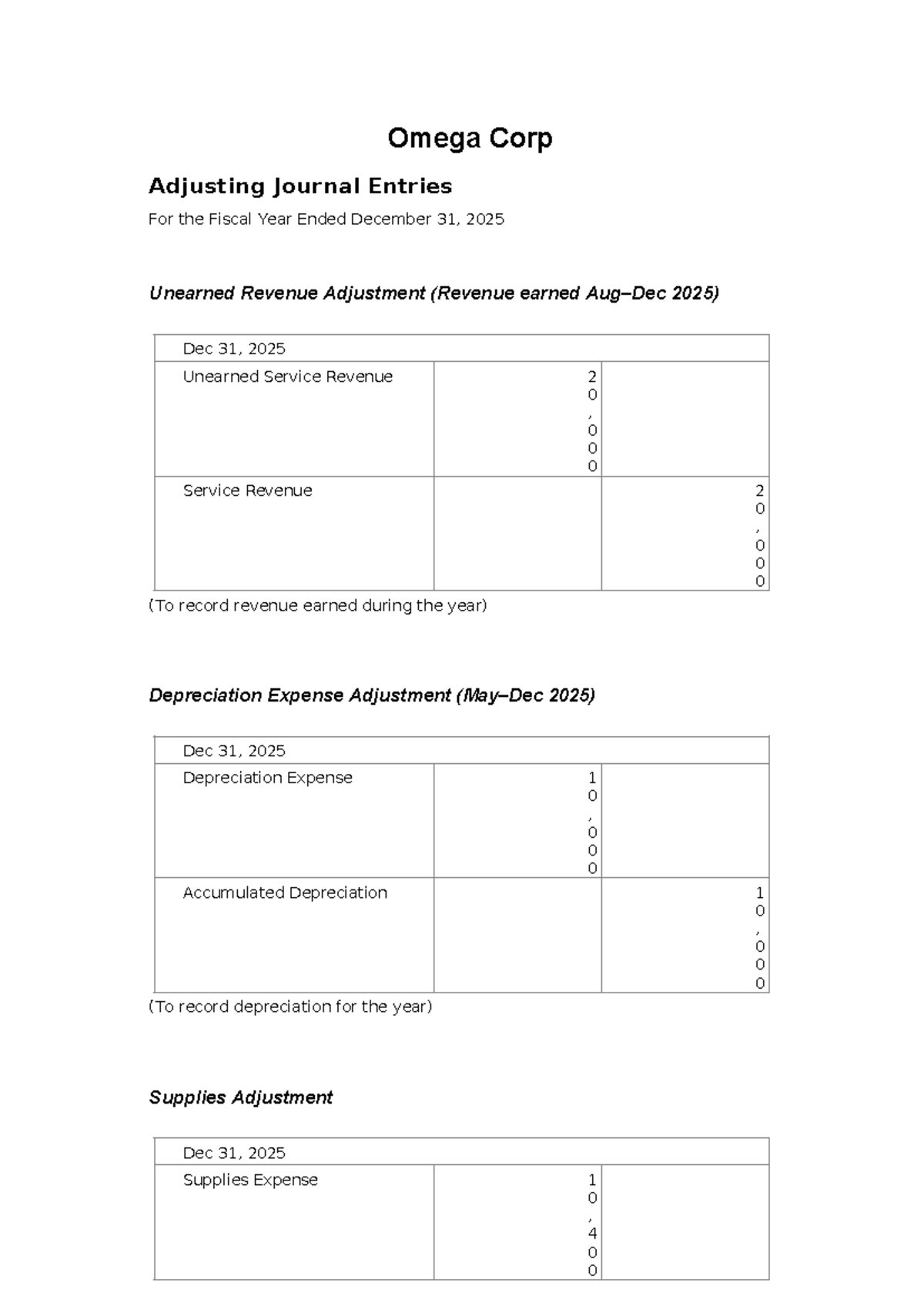 Omega Corp Adjusting Journal Entries 2025: Year-End Adjustments - Studocu