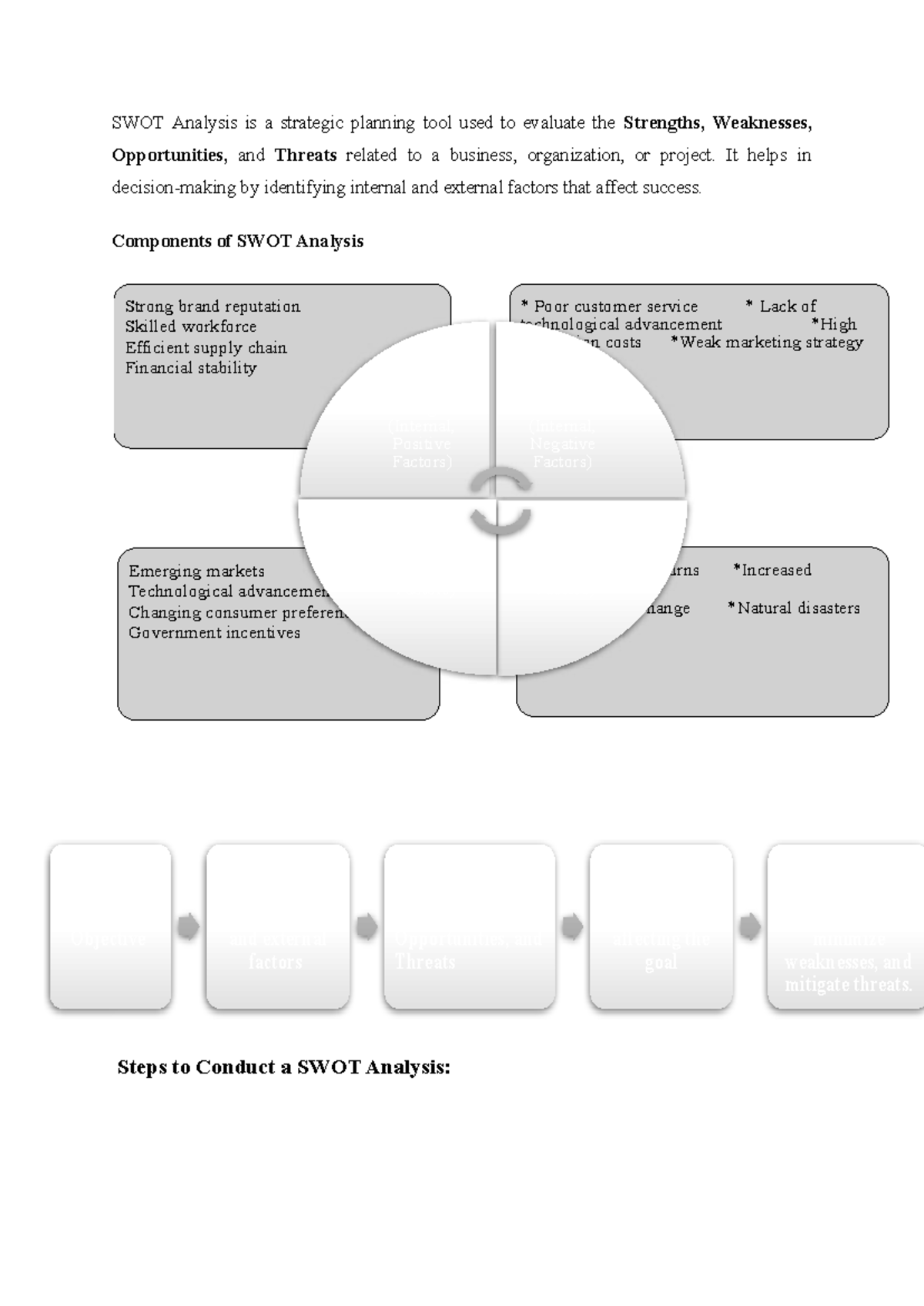 SWOT Analysis: Evaluating Strategic Factors for Business Success - Studocu