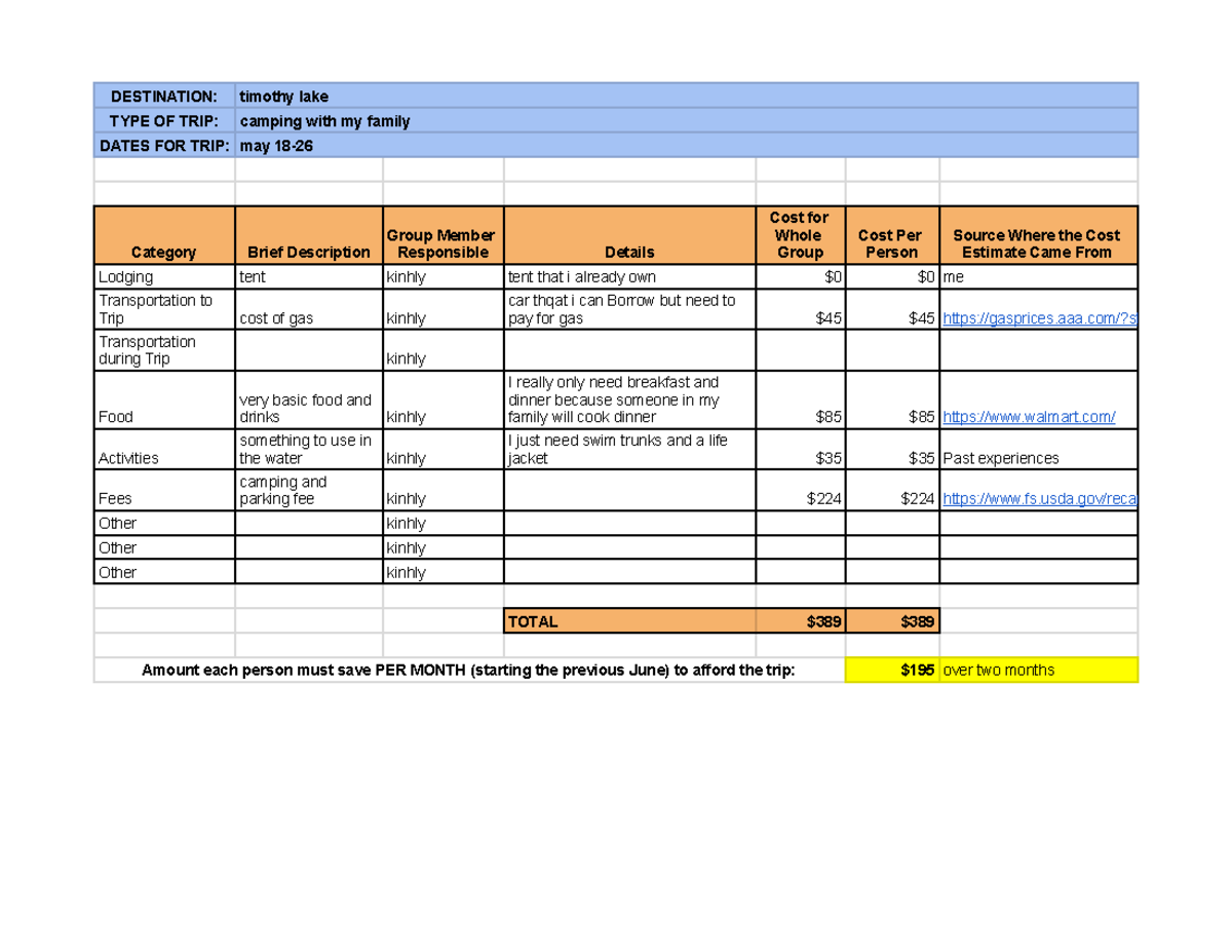 Project Plan: Spring Break Camping Trip to Timothy Lake (Budget) - Studocu
