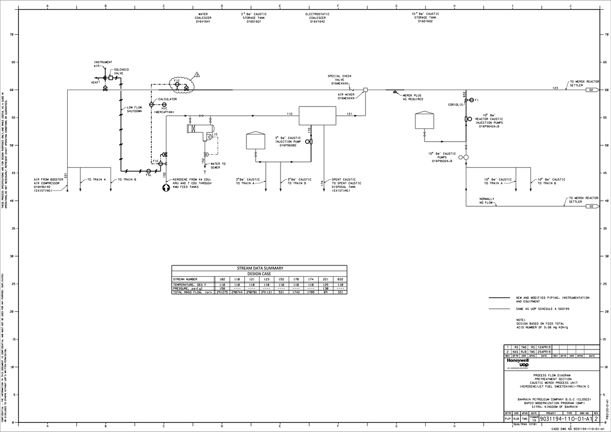 PFD 9031194-110-01: Caustic Merox Process Unit Design - Studocu