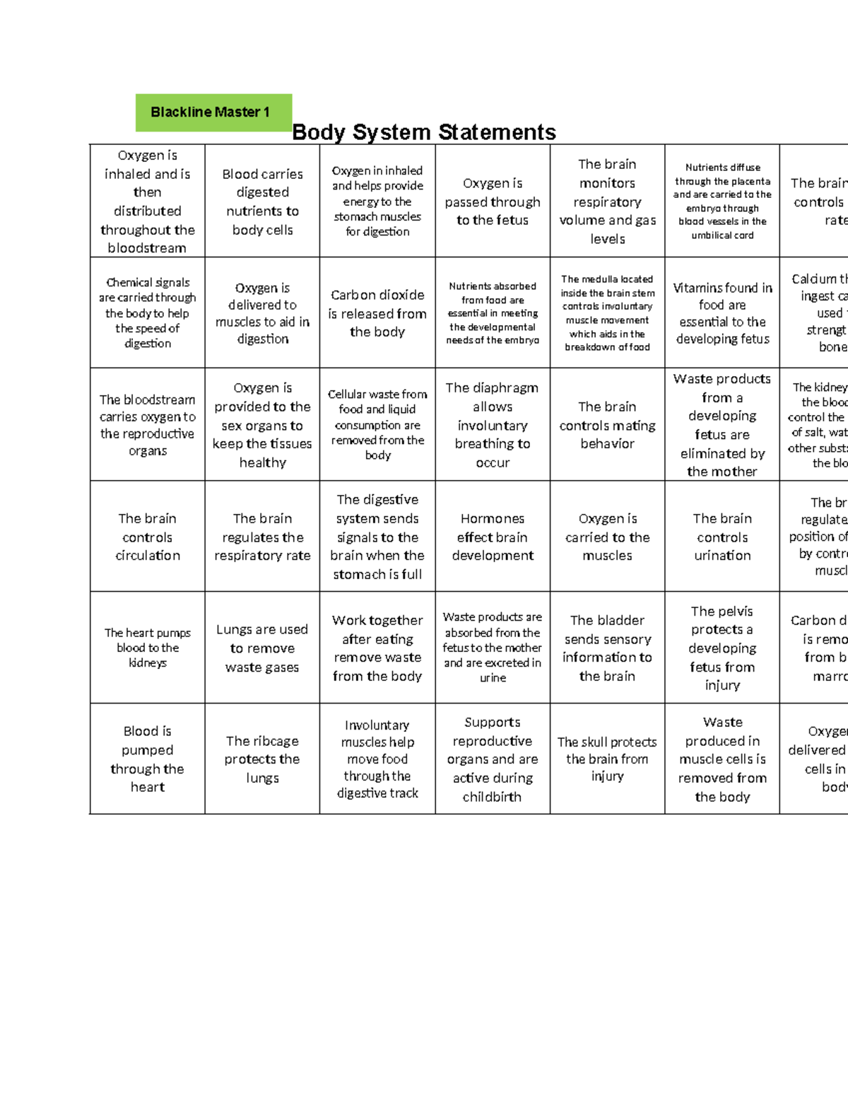 Homeostasis Worksheet: Understanding Body Systems Interactions - Studocu