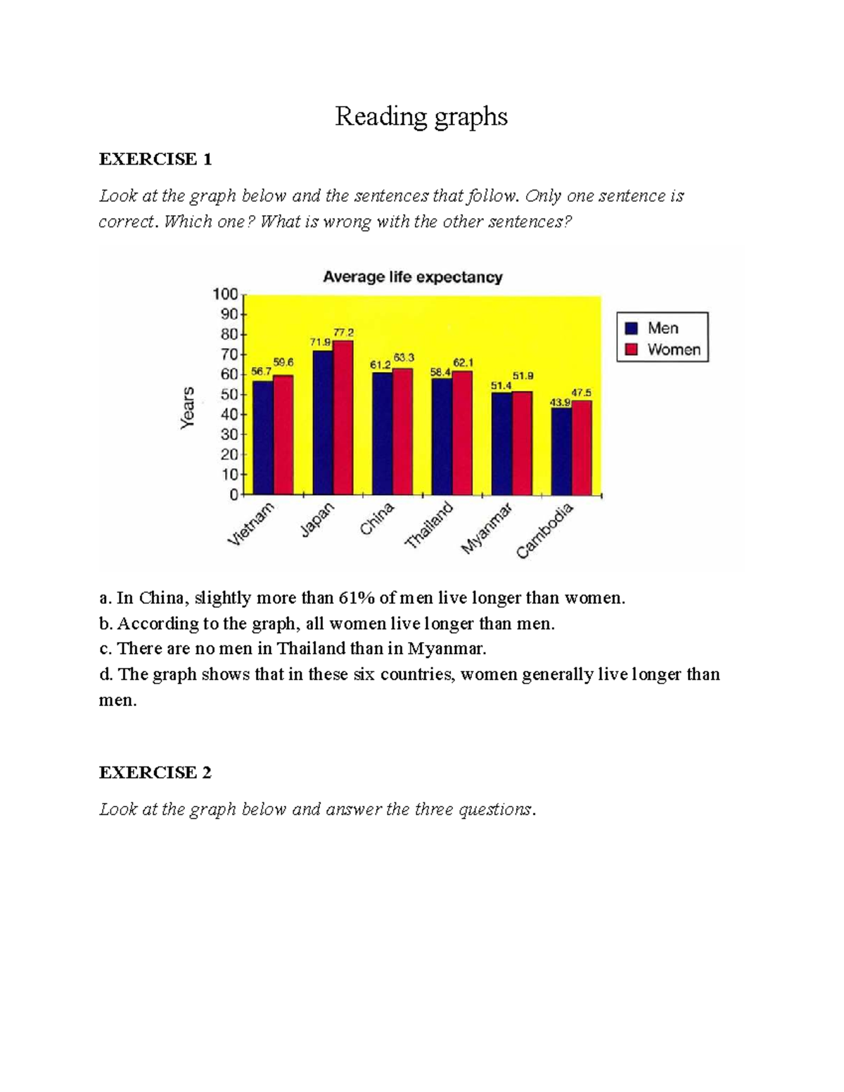 Reading Graphs - Task 1 IELTS Exercise Guide - Studocu
