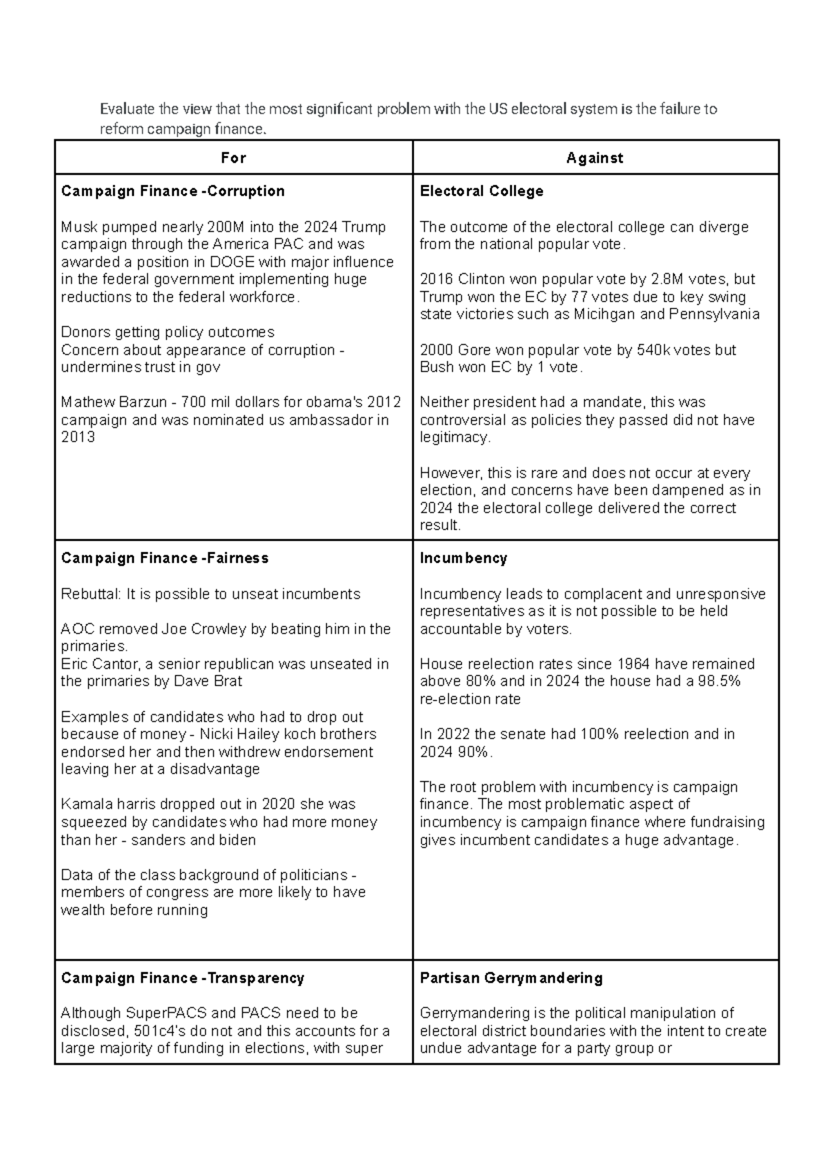 US Electoral System Issues: Examining Campaign Finance Reforms - Essay ...