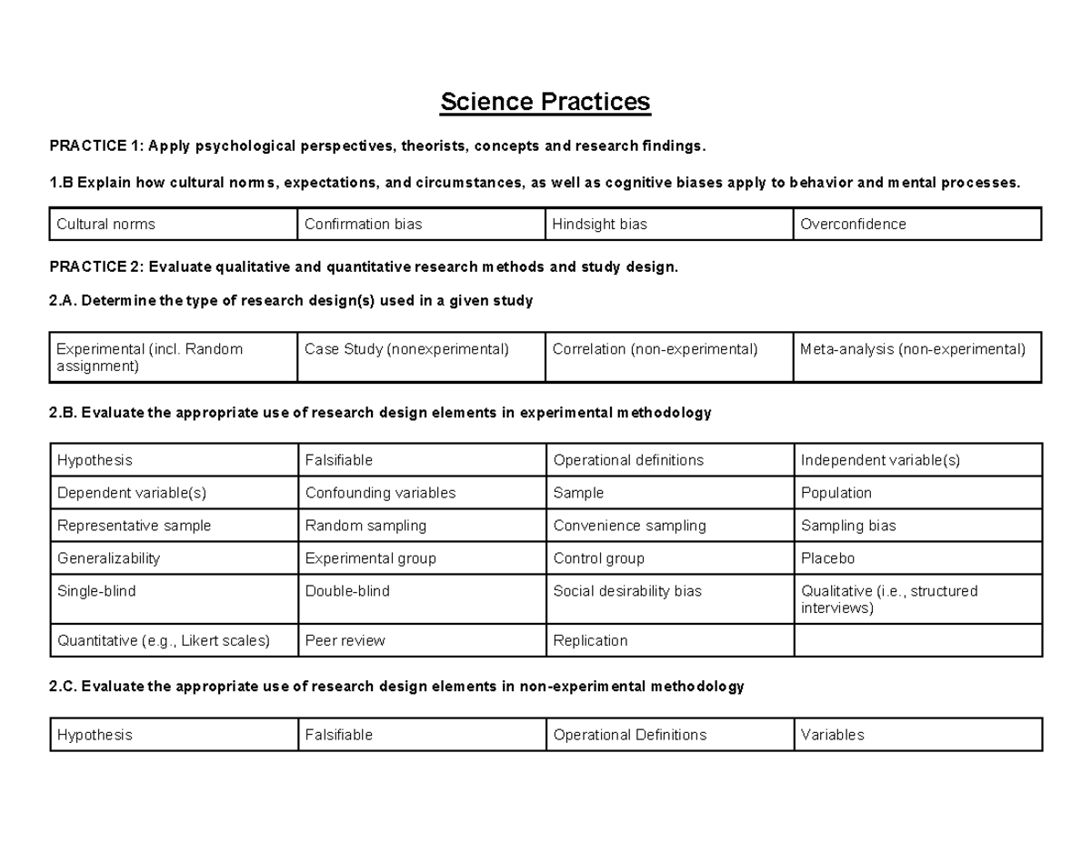 Consultants Vocab Master: AP Psychology CED F24 Study Guide - Studocu