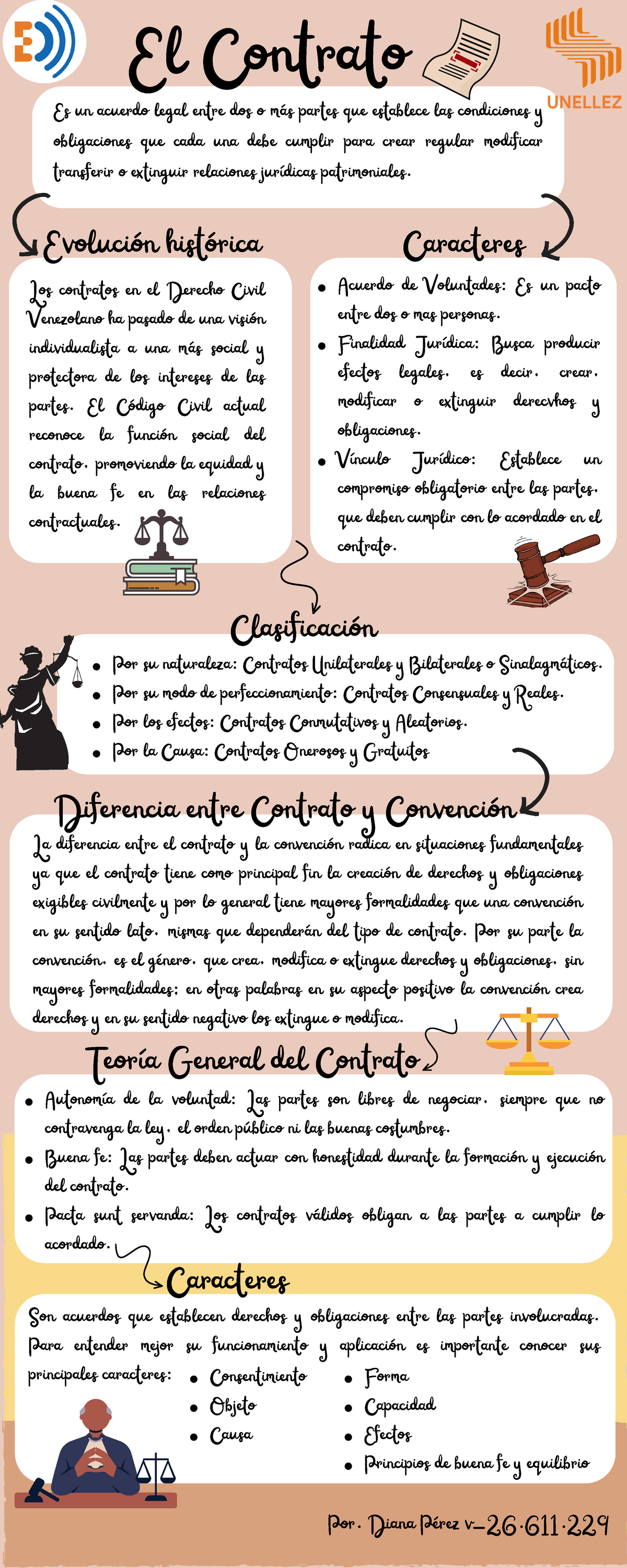Infograf Ía - El Contrato Es un acuerdo legal entre dos o más partes ...