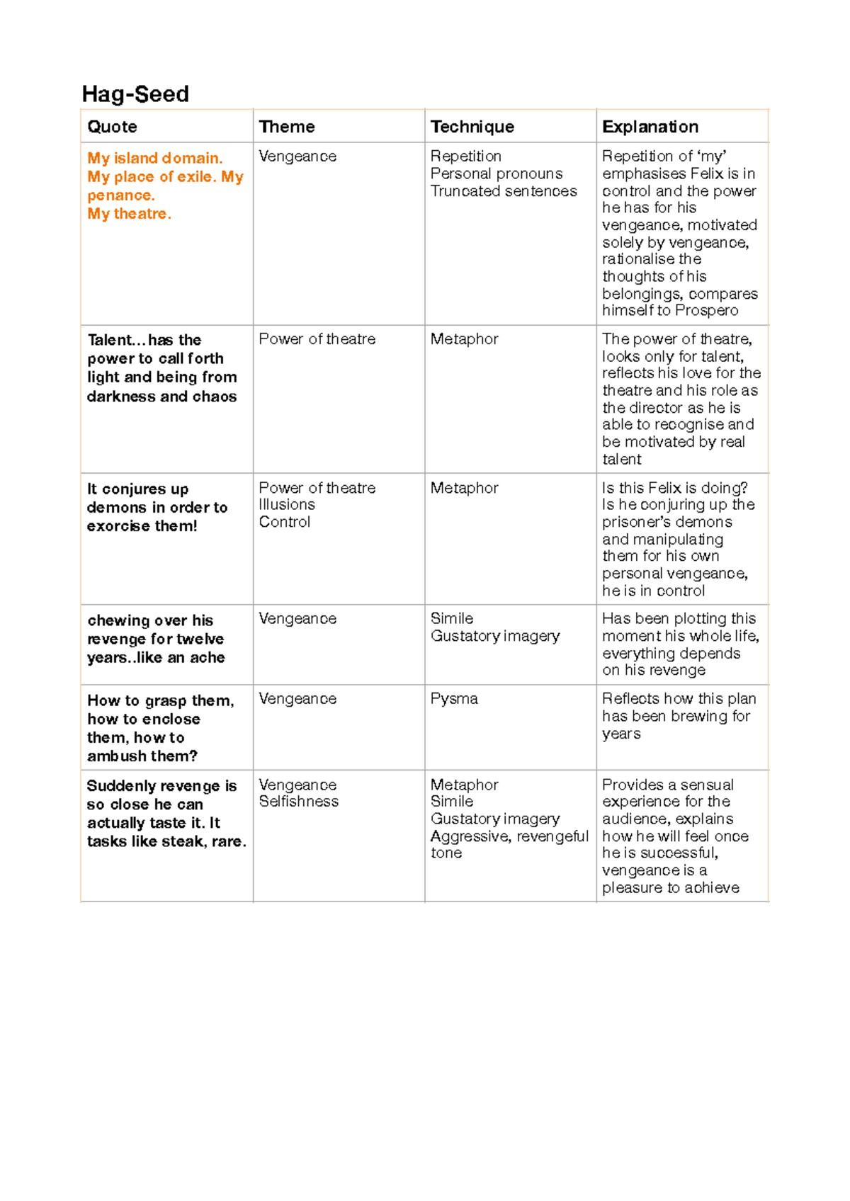 Hag-Seed & The Tempest: Key Quotes, Themes & Techniques - Studocu