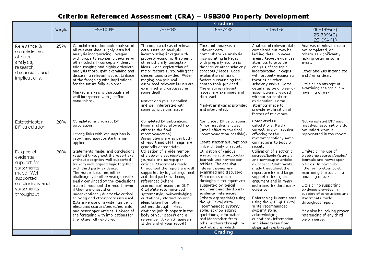 USB301 Assignment 2: Criterion Referenced Assessment (CRA) Analysis ...