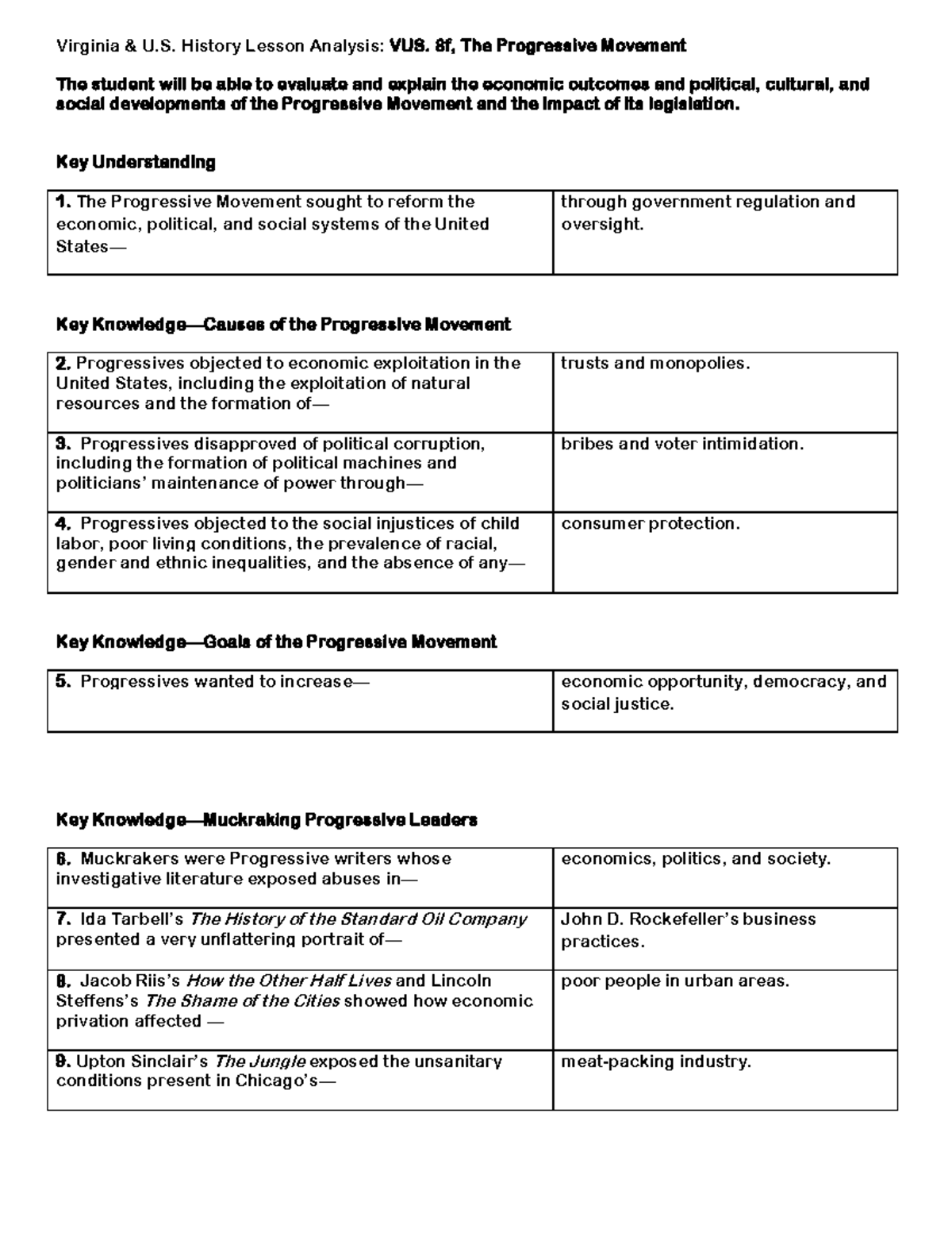 VUS 8f: Complete Notes on the Progressive Movement Analysis - Studocu