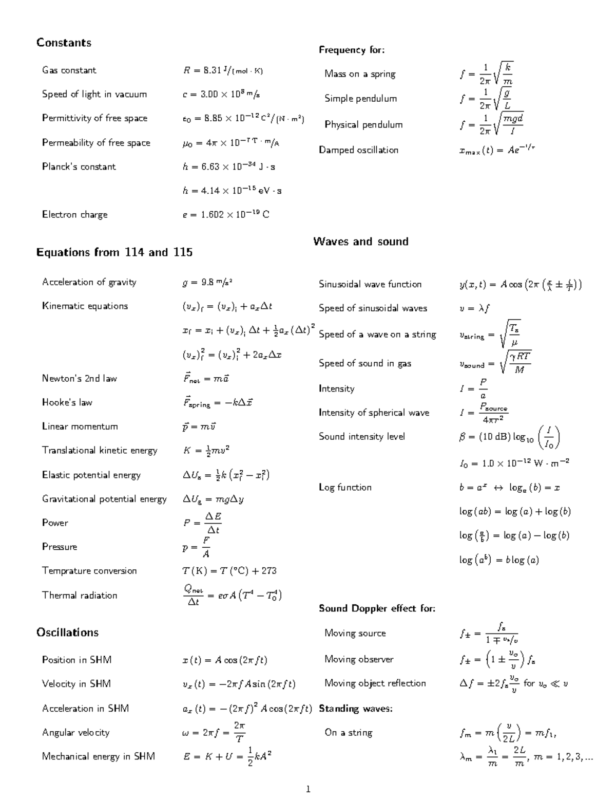 Phys 2401 Equation Sheet: Constants and Wave Mechanics - Studocu
