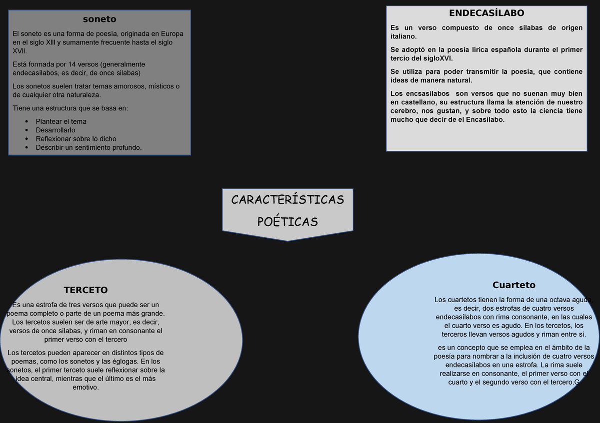 Caracteristicas Poéticas - CARACTERÍSTICAS POÉTICAS soneto El soneto es una forma de poesía ...