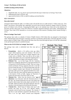 General Biology 2 Notes - Group 4: Development of Evolutionary Thought ...