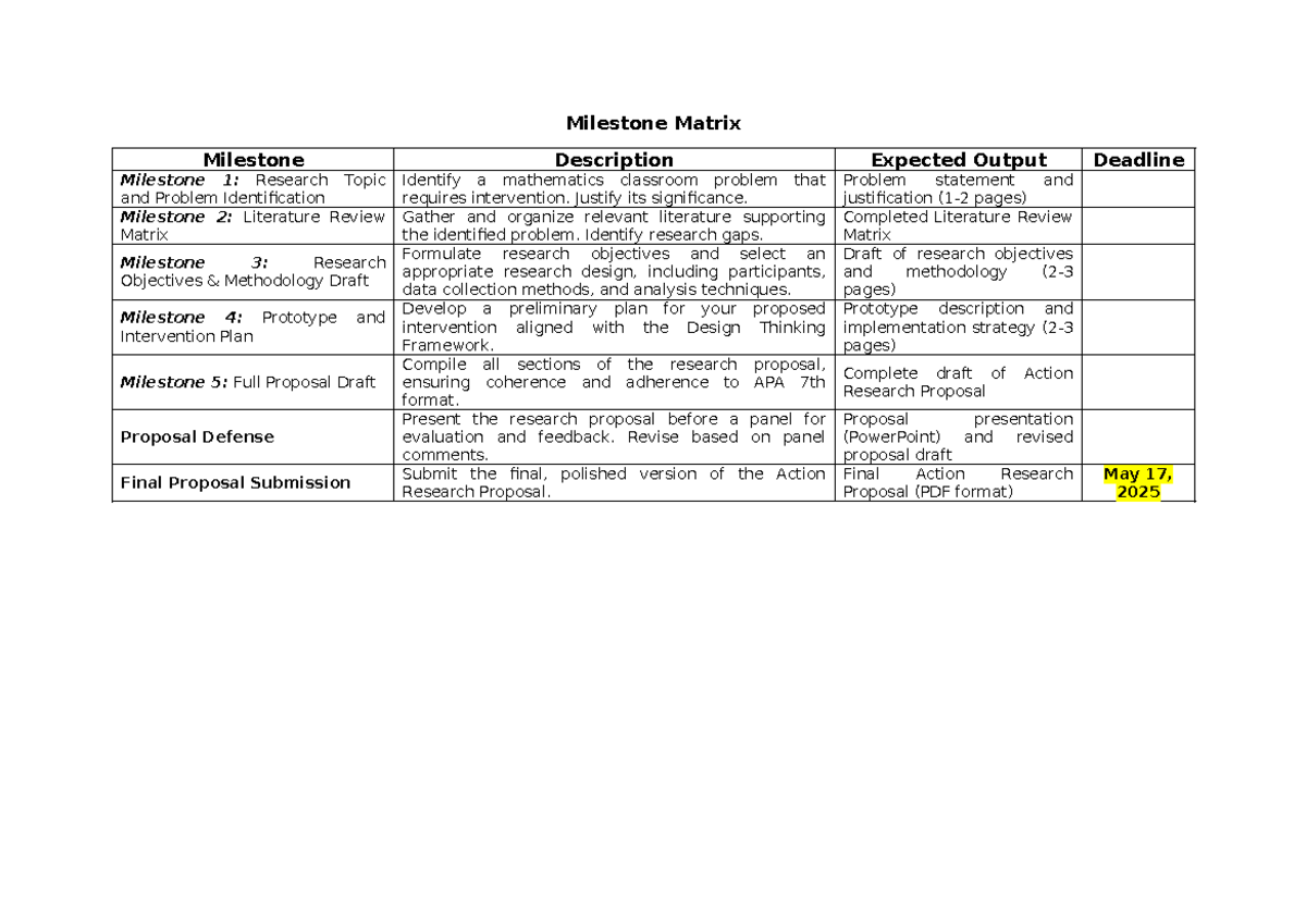 Milestone Matrix - Action Research Proposal Assignment (2025) - Studocu