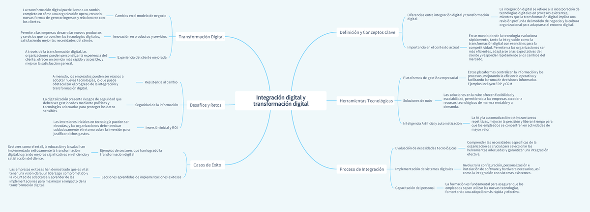 Integración digital - Es un gran artículo - Integración digital y ...