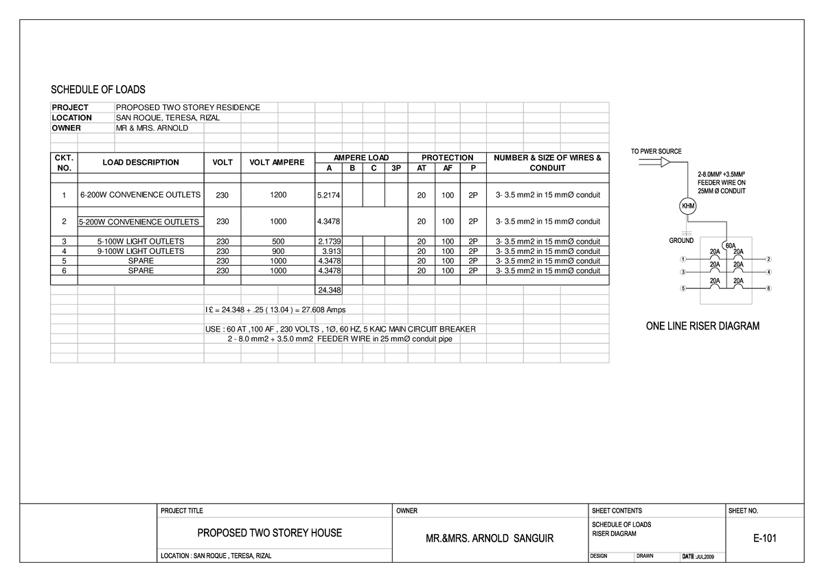 LOAD DESCRIPTION & WIRE SIZING FOR 230V RESIDENCE PROJECT - Studocu