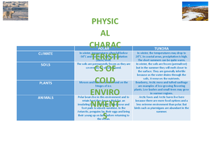 GCSE Geography Revision Notes - Cold Environments - Sep 2019 - Unit 1 ...