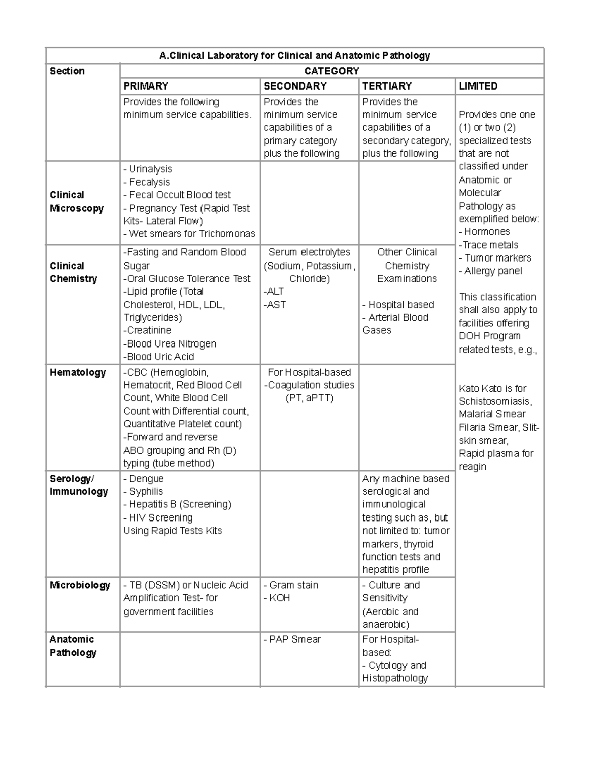 L1 Lab man (lecture notes) - A Laboratory for Clinical and Anatomic ...