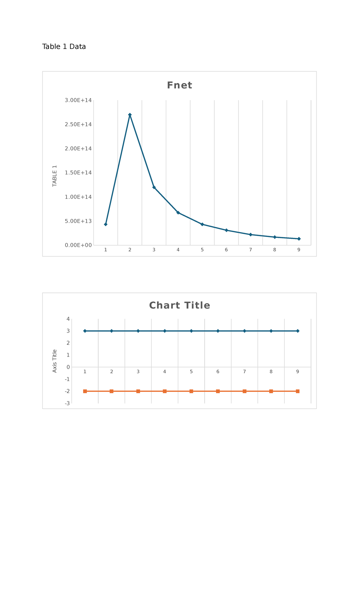 Charts for Physics - chart - Table 1 Data Chart Title 0+ 0+ - Chart ...