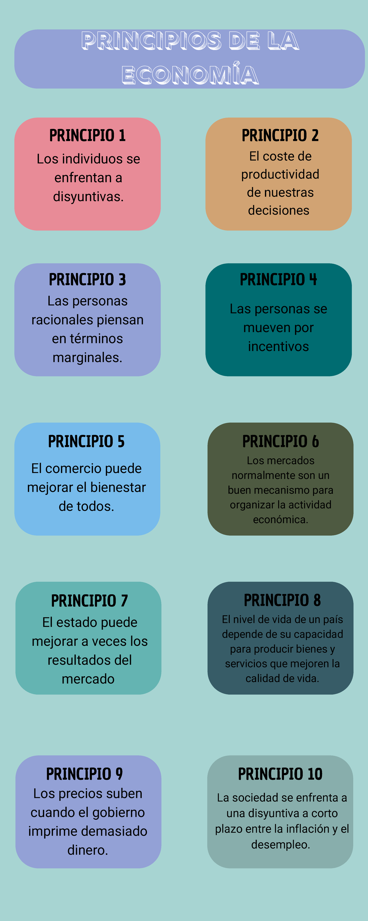 Principios de la economía - principios de la economía PRINCIPIO 1 Los individuos se enfrentan a ...