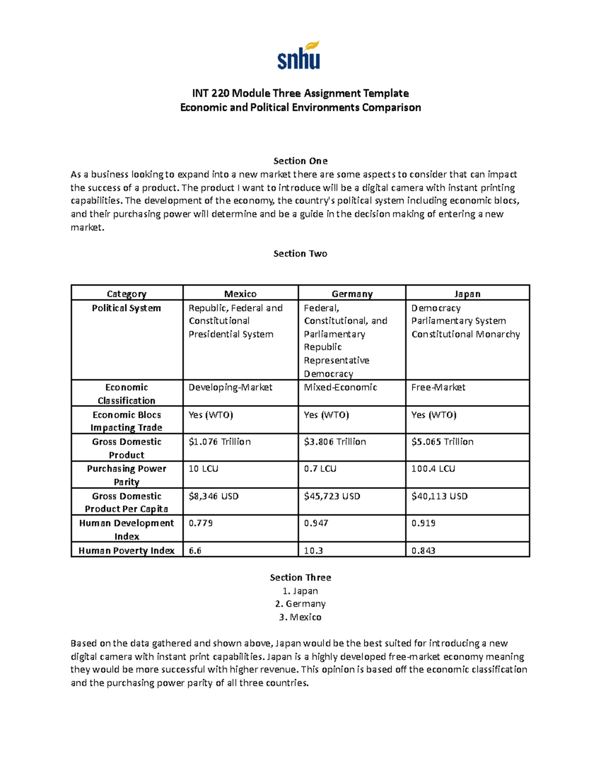 INT 220 Module 2 Assignment: Comparing Business Etiquette in Russia and ...