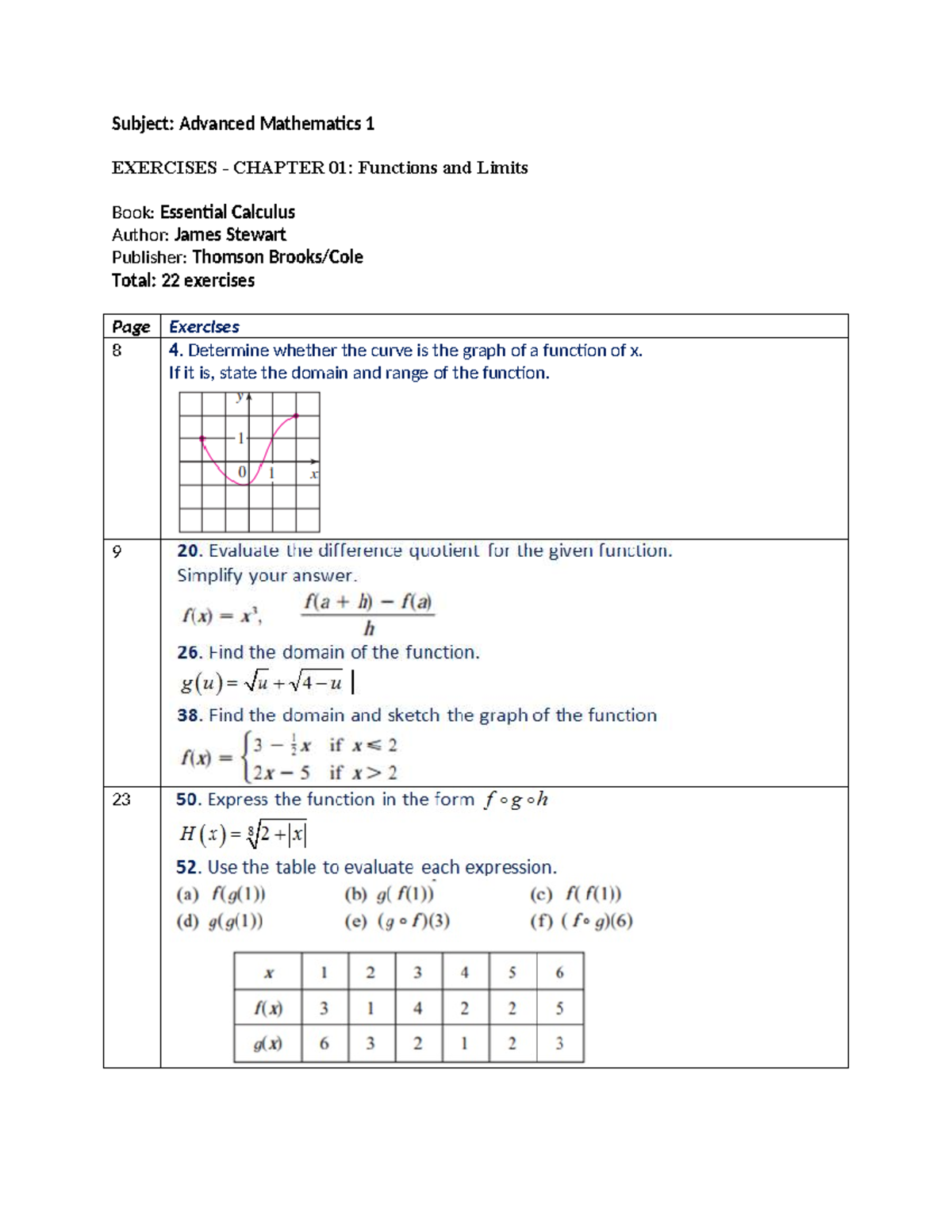 Advanced Mathematics 1: Exercises on Functions & Limits - Studocu