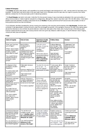 [Solved] How to revise ocr a level classics - Classical Civilisation ...