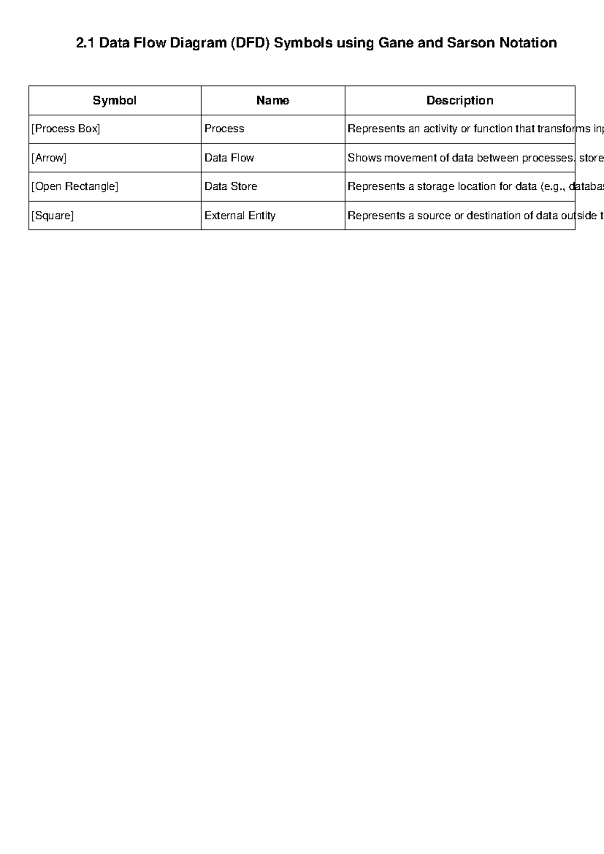 DFD Symbols Question 2 - exam - 98300 - 2 Data Flow Diagram (DFD ...
