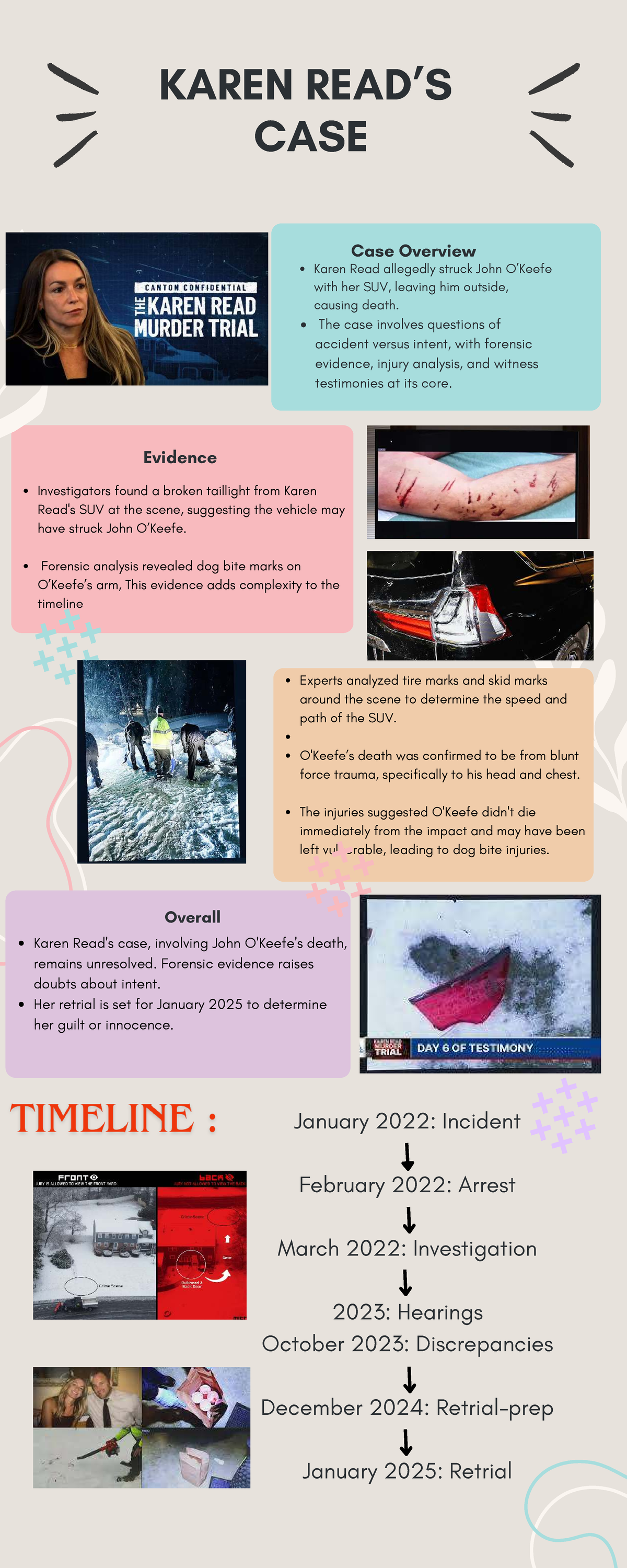 KAREN READ CASE: Overview of Forensic Evidence and Retrial - Studocu