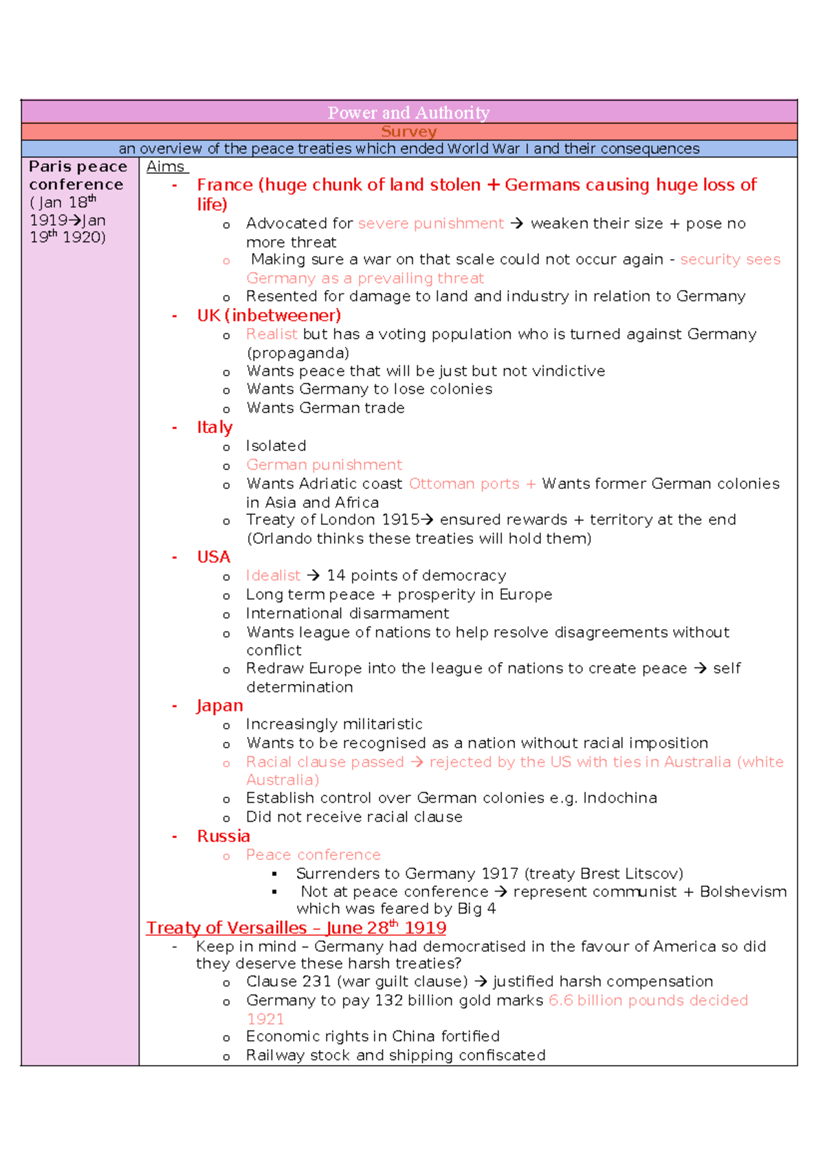 Power and Authority: An Overview of Post-WWI Treaties and Their Impact ...
