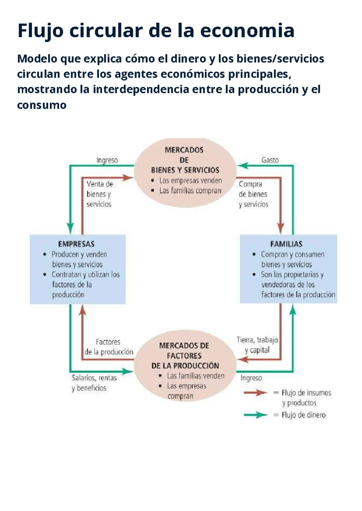 Flujo circular de la economia - economia I - Flujo circular de la economia Modelo que explica ...