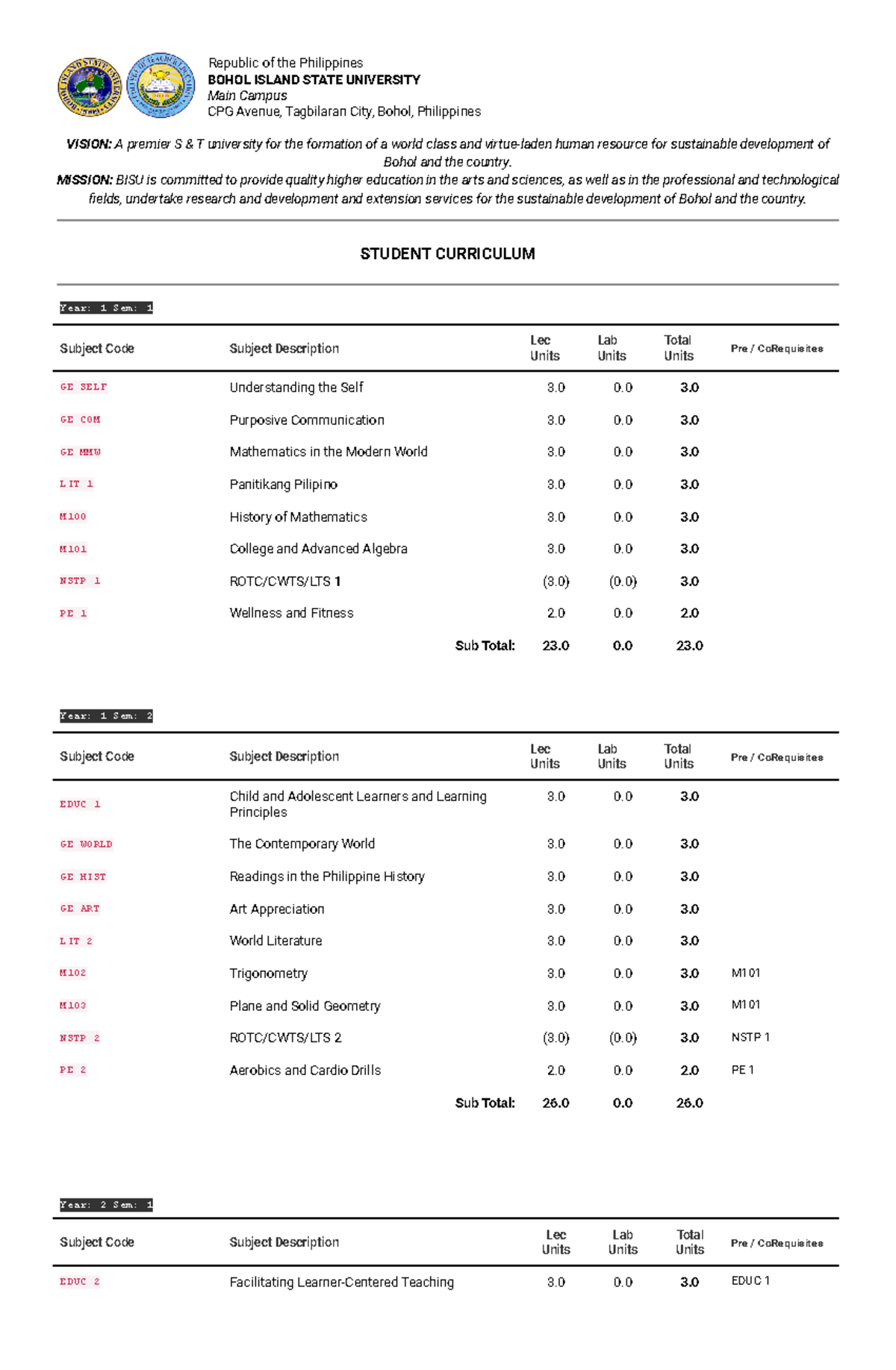 Final Curriculum - Republic of the Philippines BOHOL ISLAND STATE ...
