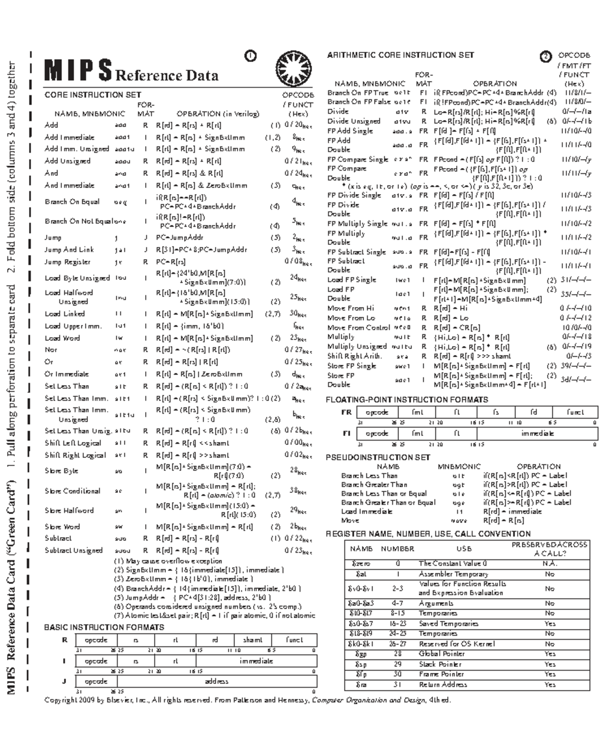 MIPS Reference Data Card: Green Sheet for Instruction Set - Studocu