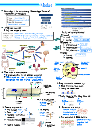 2060 Module 1 Introduction to Pharmacology - Pharmacology 2060 Module 1 ...