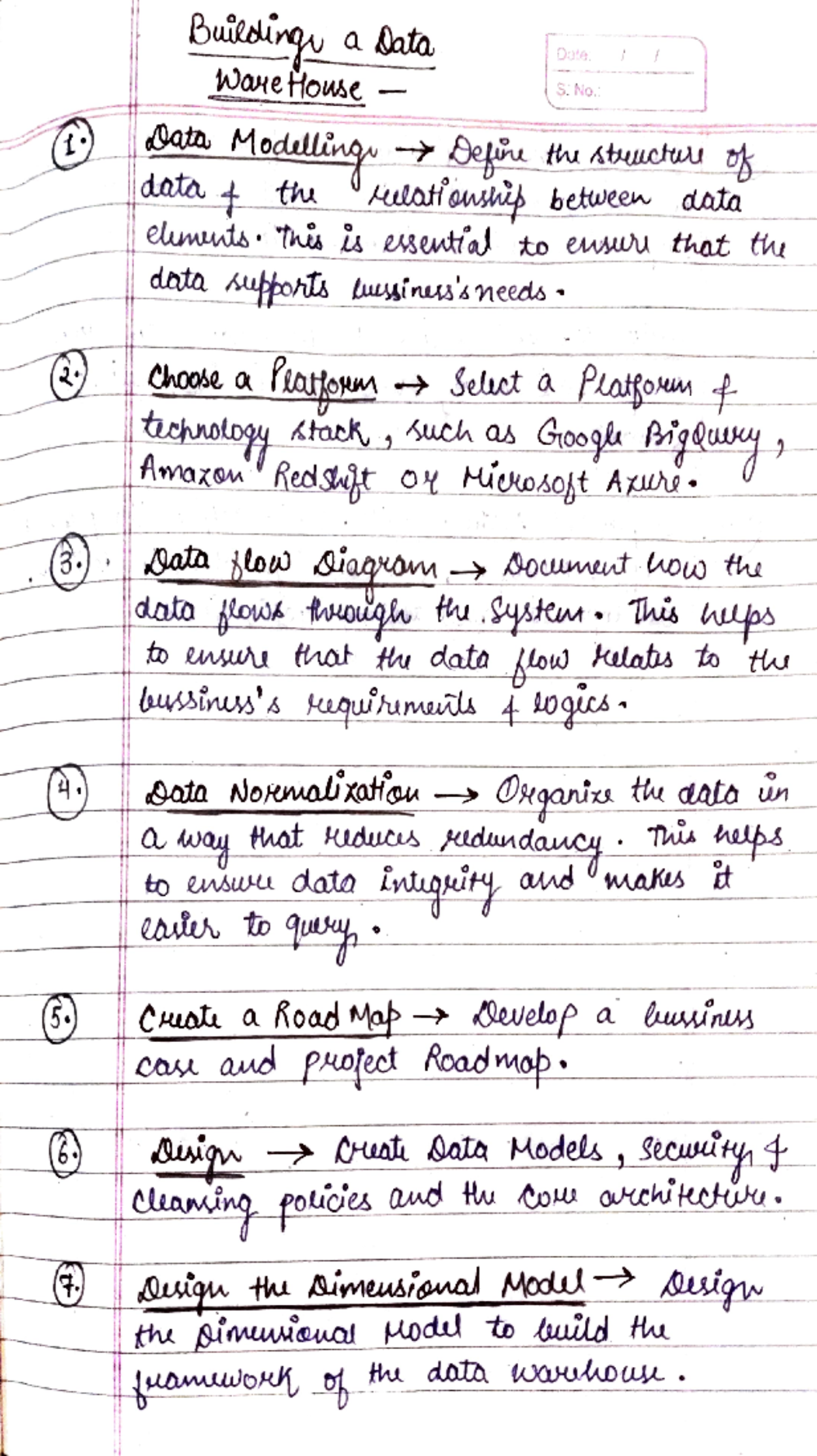 Building a Data Warehousing Framework: Key Components & Technologies ...
