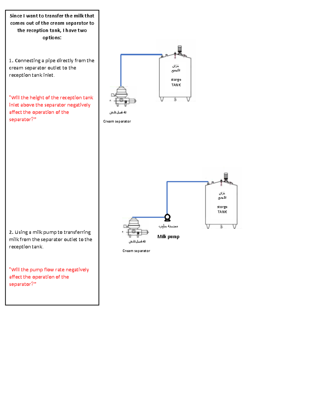Cream separator connecting - زانخ التجميع storge TANK اله فصل الدهن ...