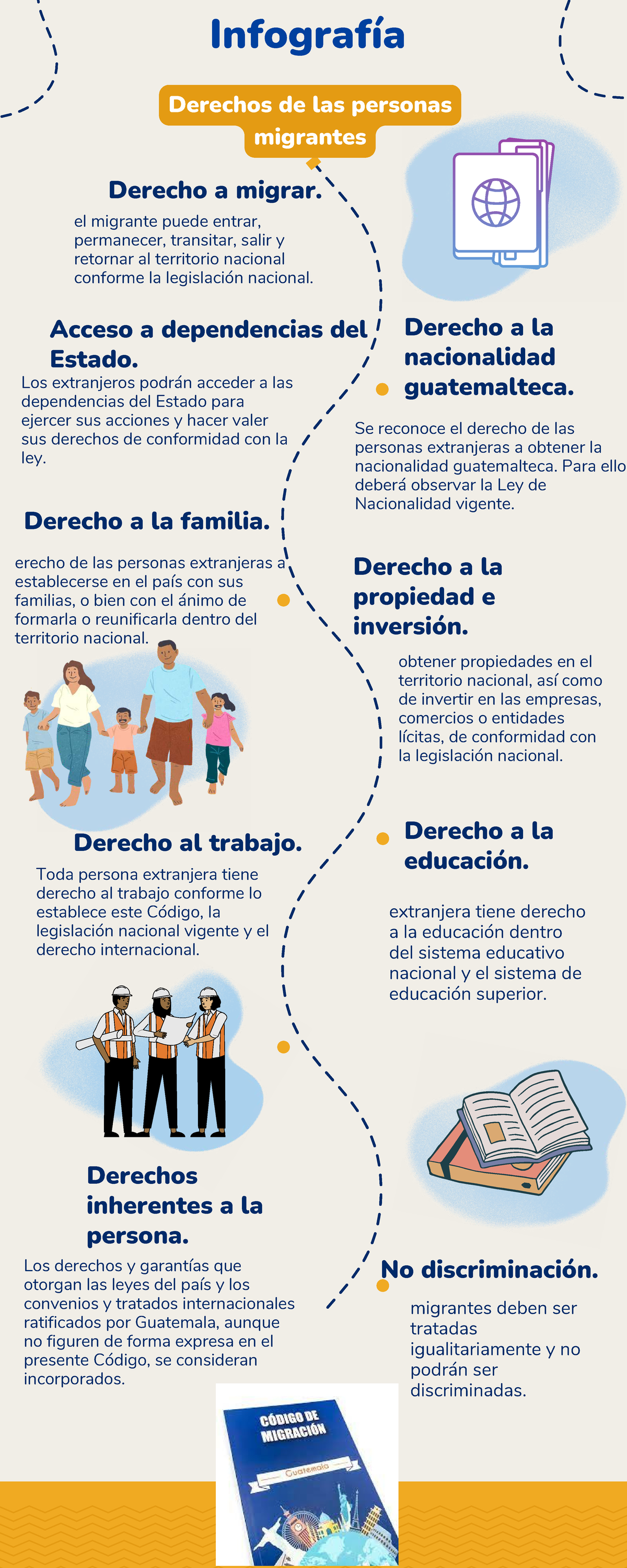 Infografía - Derecho a migrar. Infografía Derechos de las personas ...