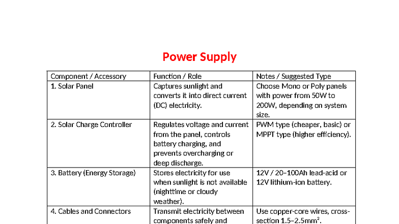 Power Supply - Power Supply Component / Accessory Function / Role Notes ...