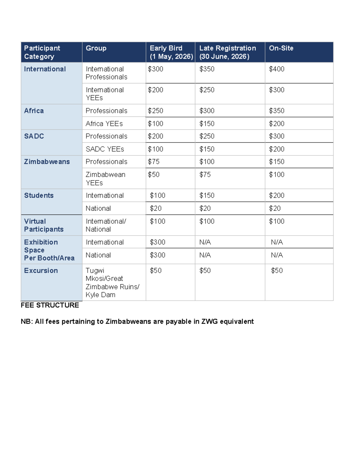 Fee Structure - fees - Participant Category Group Early Bird (1 May ...