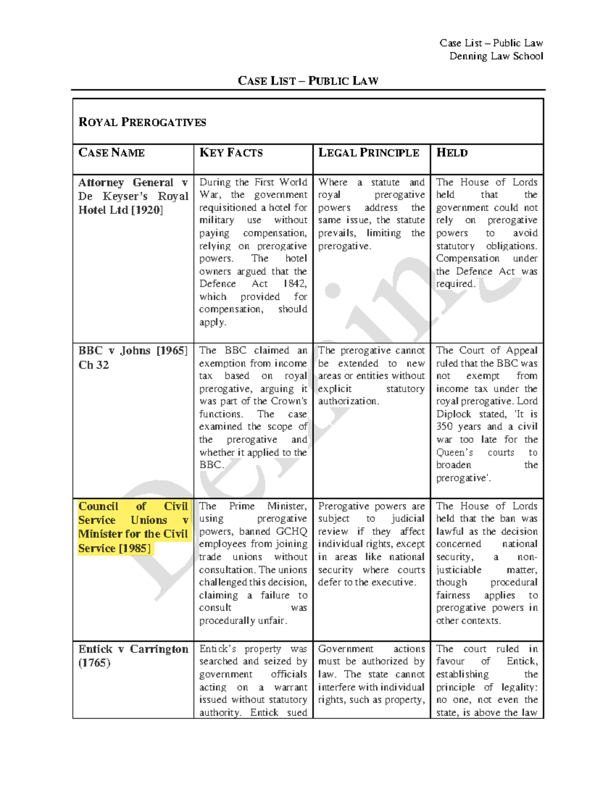 Case List 2024-2025: Key Facts on Public Law Cases - Studocu