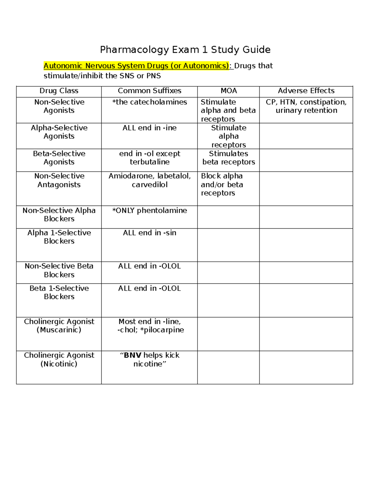 Pharmacology Exam 1 Study Guide: Autonomic Nervous System Drugs - Studocu