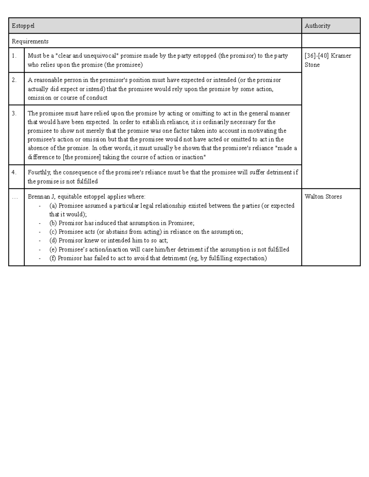 Estoppel Elements in Contract Law: Key Requirements Explained - Studocu