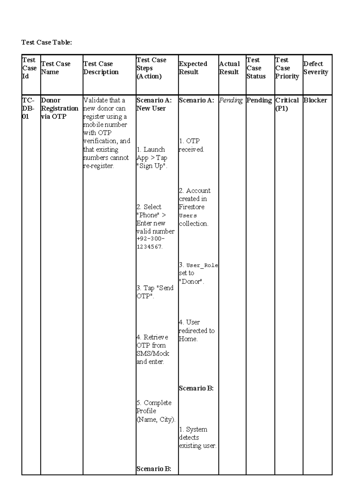 Test Cases Overview for SE 101: Software Engineering - Studocu