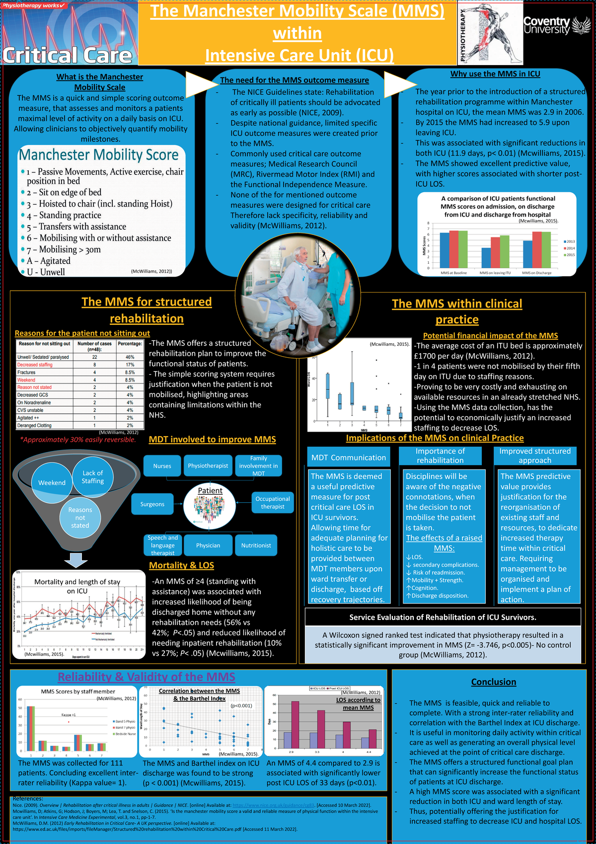 MMS in ICU: Evaluating the Manchester Mobility Scale Effectiveness ...