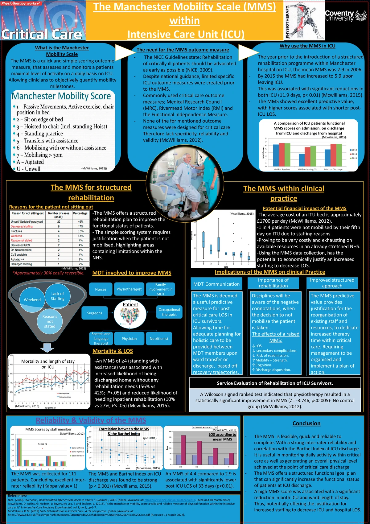 Poster conference - Manchester mobility scale - The Manchester Mobility ...